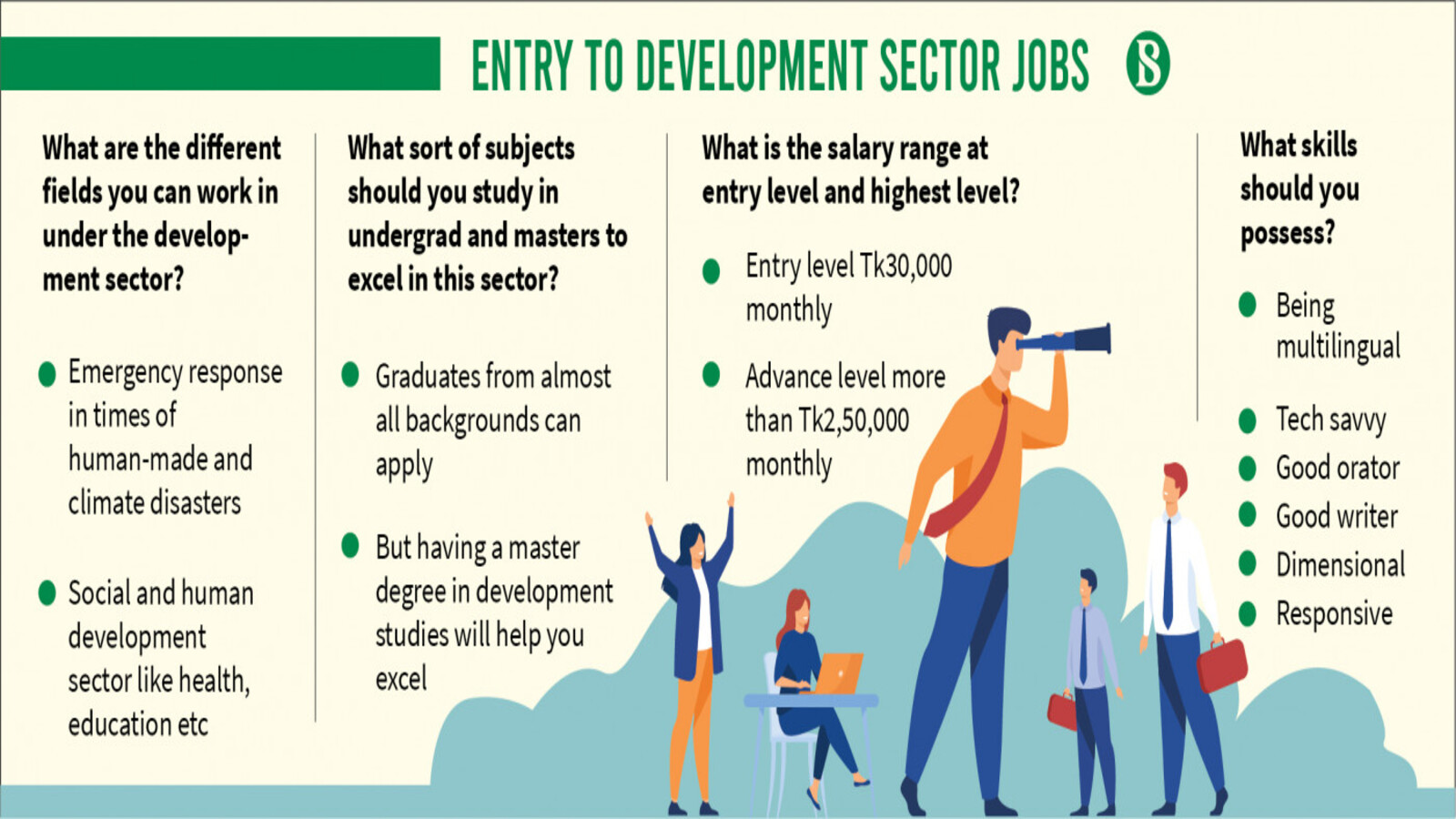 How to build your career in the development sector - Graduates