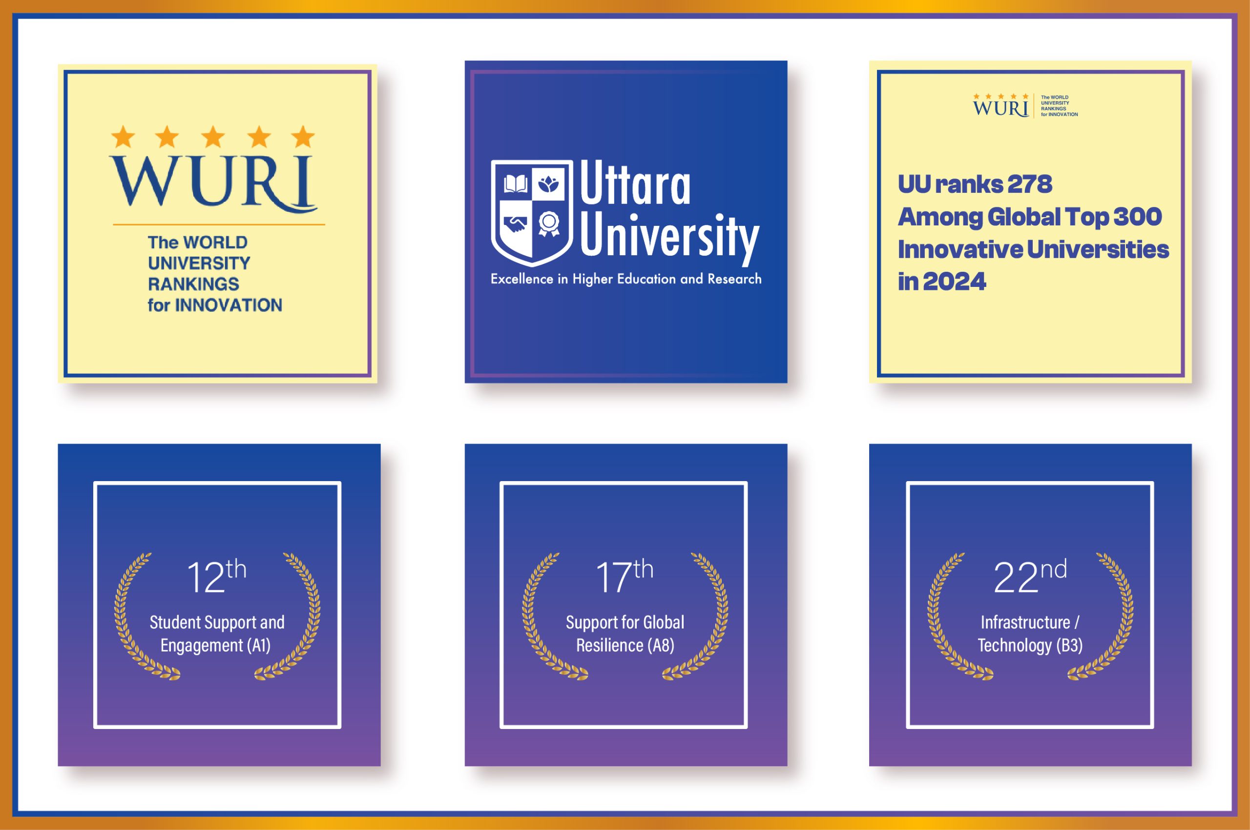 Uttara University ranks in WURI’s global top 300 innovative ...